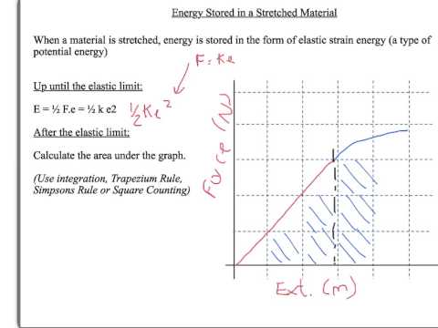 A Level Physics: AQA Unit 2: Materials: Stress and Strain