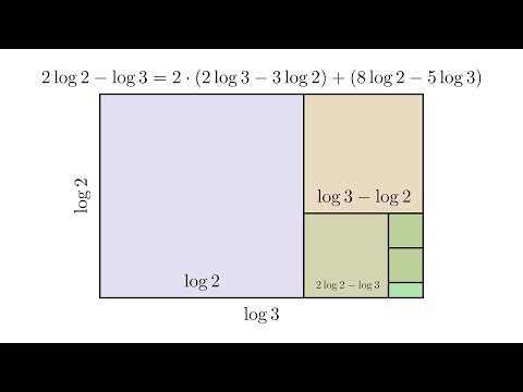 What if we tried to compute gcd(√2,√3) or gcd(log 2,log 3)? — The Ross Program