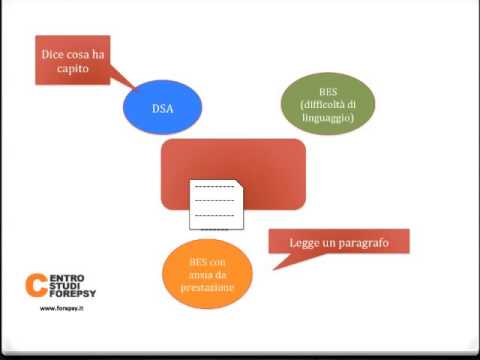 L' Apprendimento Cooperativo in classi con alunni con BES e con DSA