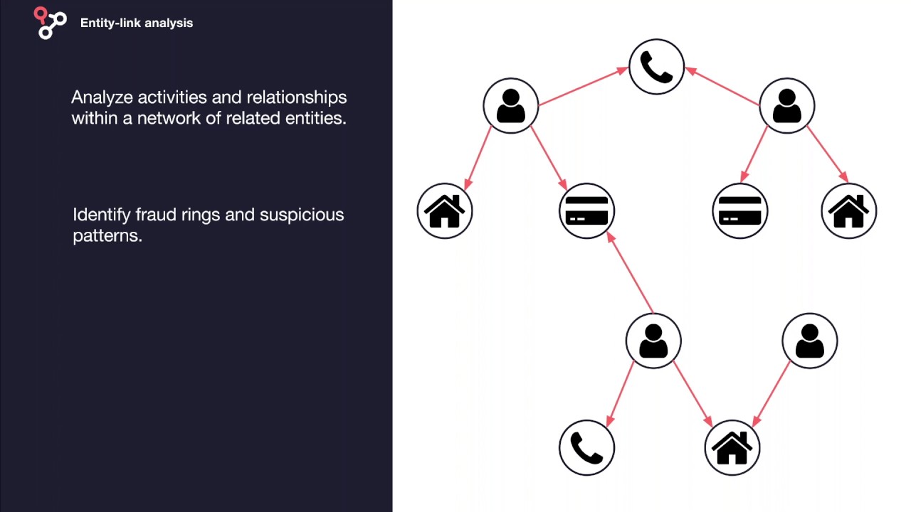 Detecting eCommerce Fraud with Linkurious