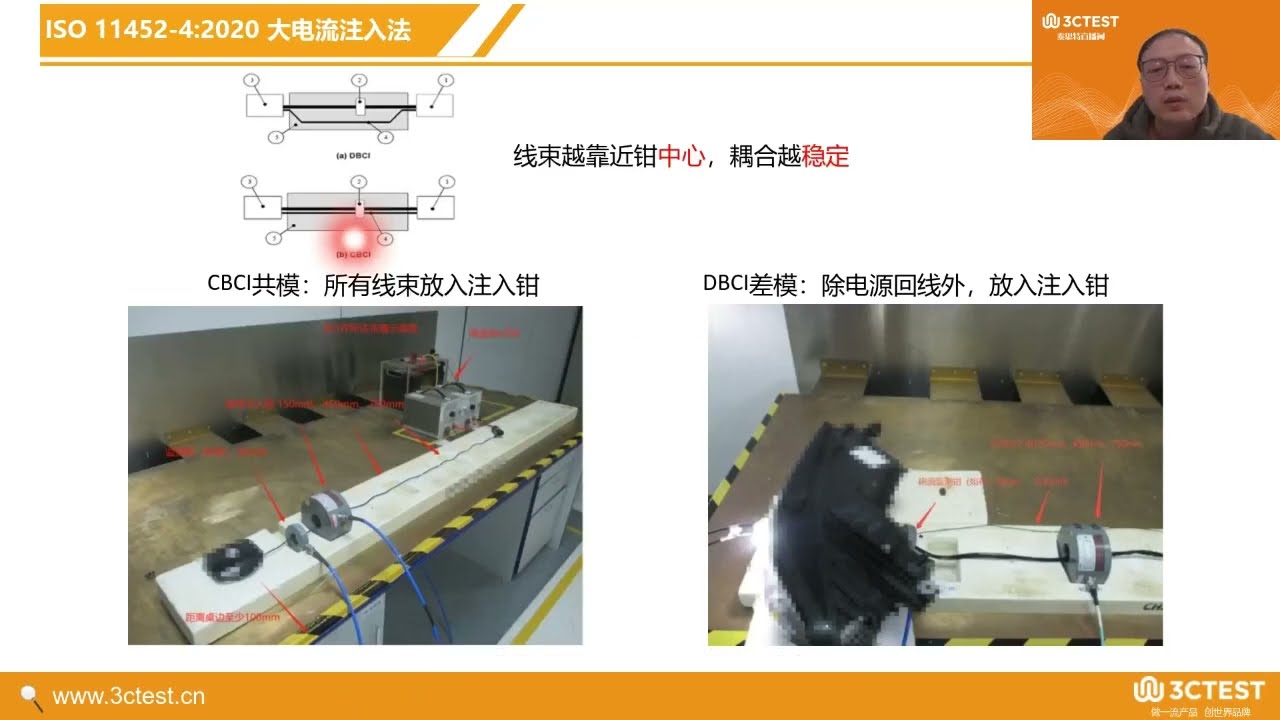 3CTEST Shares ISO 11452-4 Harness Excitation Method: Test Methods & Selection/Config Solutions