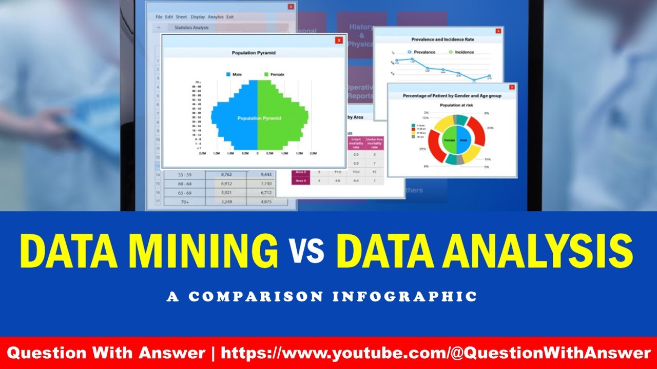 data analysis vs data mining for beginners #dataanalytics #dataanalysis #datamining #dataanalytics
