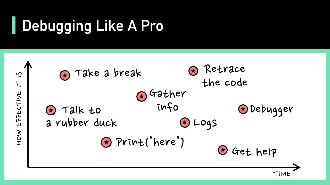 Debugging Like A Pro