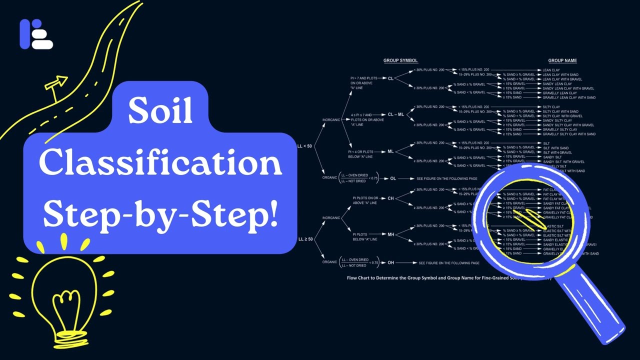 Soil Classification Made Easy: Sandy Lean Clay Breakdown for PE Exam Prep