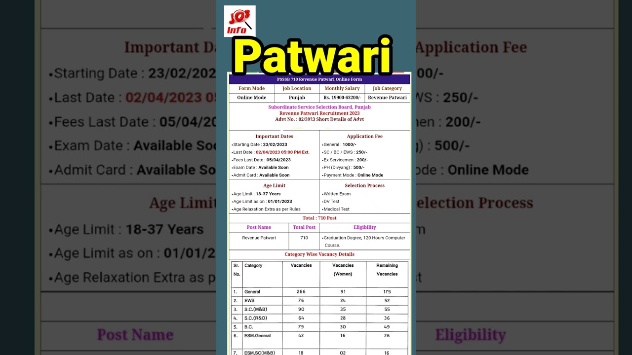 punjab patwari recruitment 2023 #oyenaukri