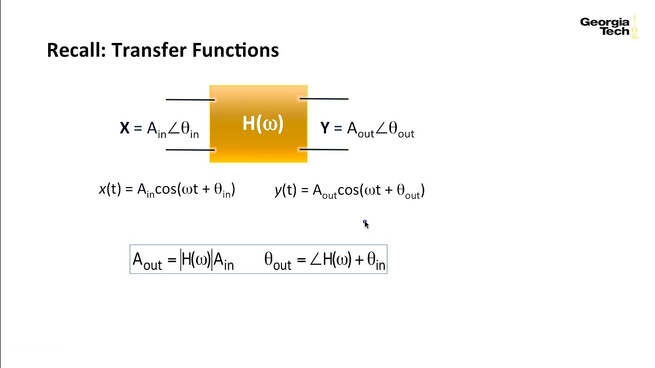 2.4 Frequency Response: Linear - Linear Circuits 2: AC Analysis