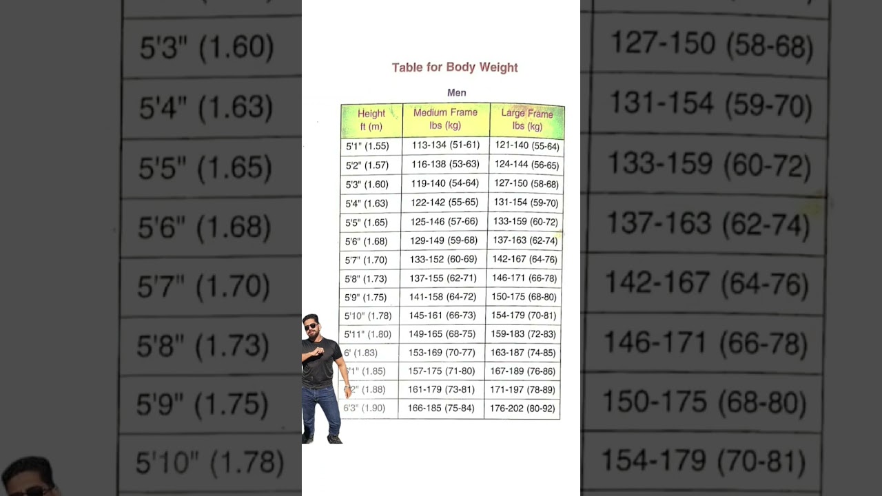 Bmi Calculator #shorts #2023