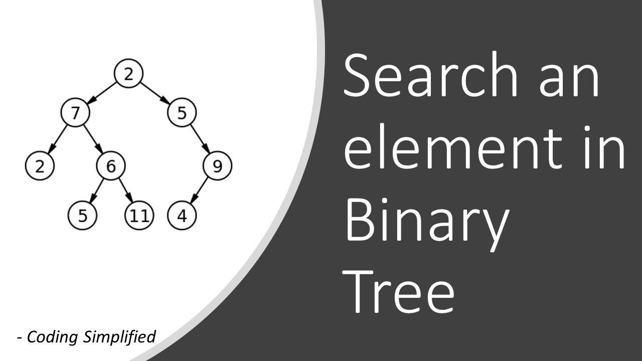 Binary Tree in Java - 29: Search an element in Binary Tree