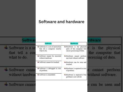 software and hardware / different between hardware and software -#hardware #software