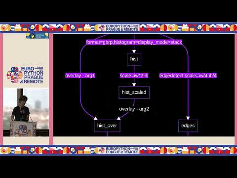 Multimedia processing with FFMpeg and Python — Michał Rokita