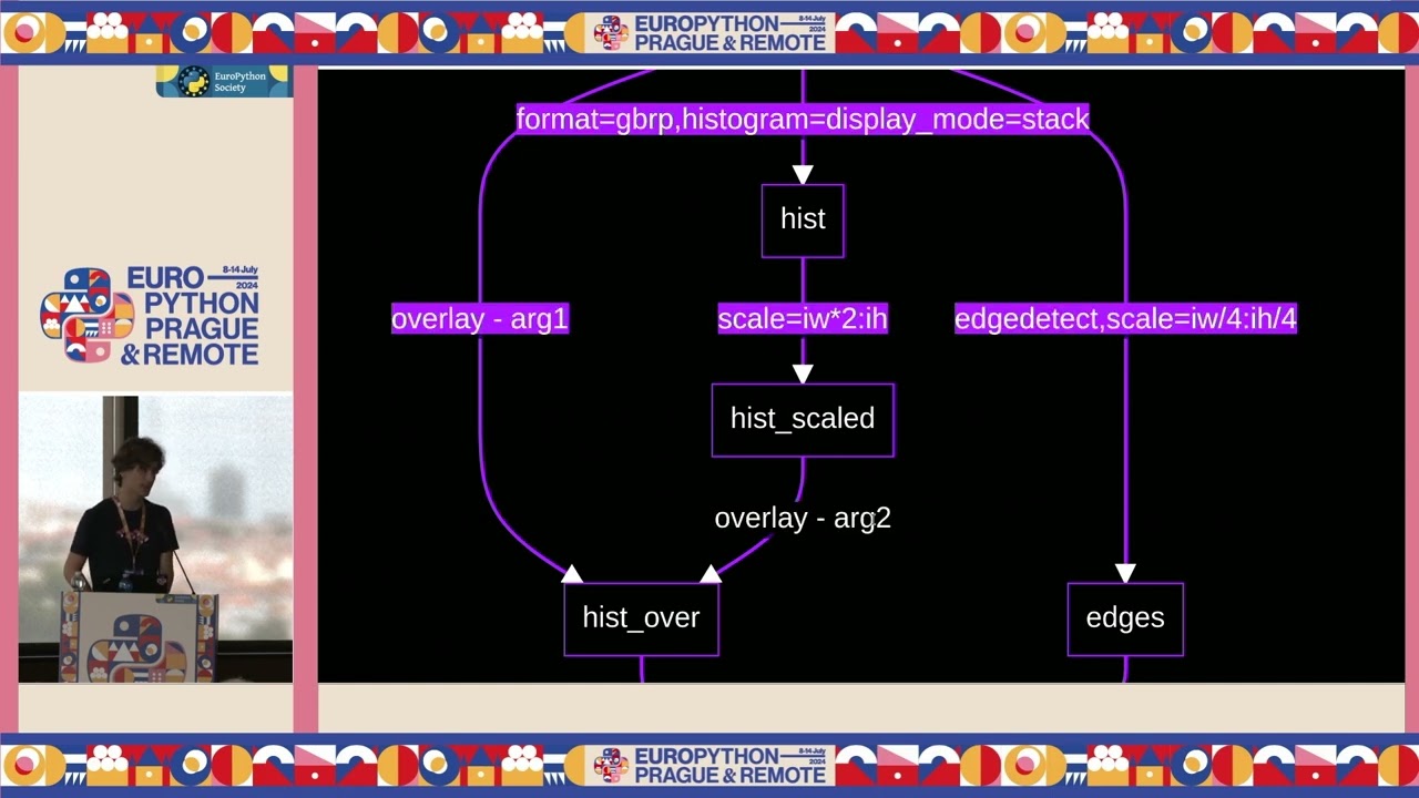 Multimedia processing with FFMpeg and Python — Michał Rokita