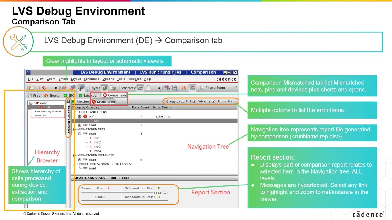 51 An Introduction to LVS Debug Environment