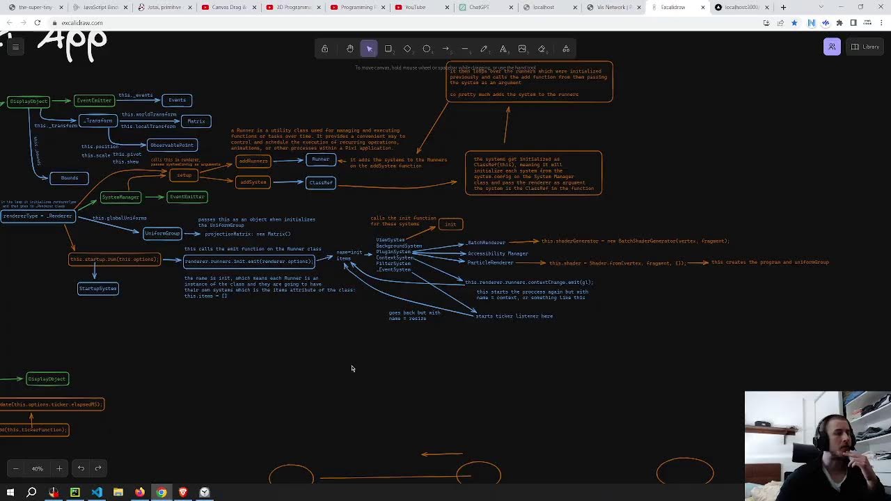 Studying pixi-viewport