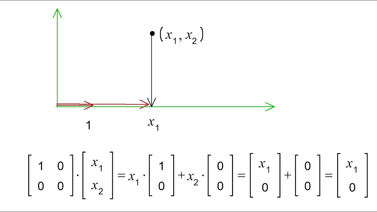 Understanding a 2 by 2 projection matrix
