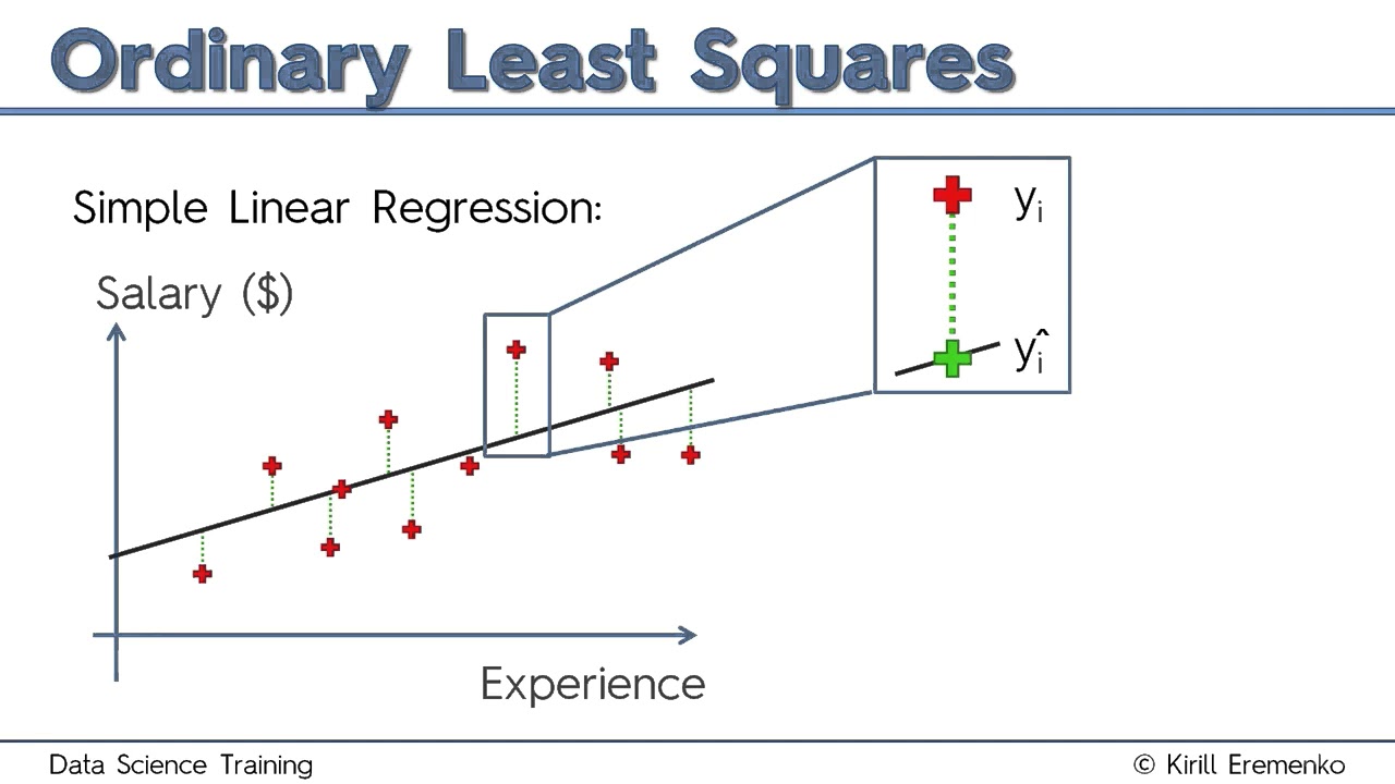 021 Simple Linear Regression Intuition   Step 2