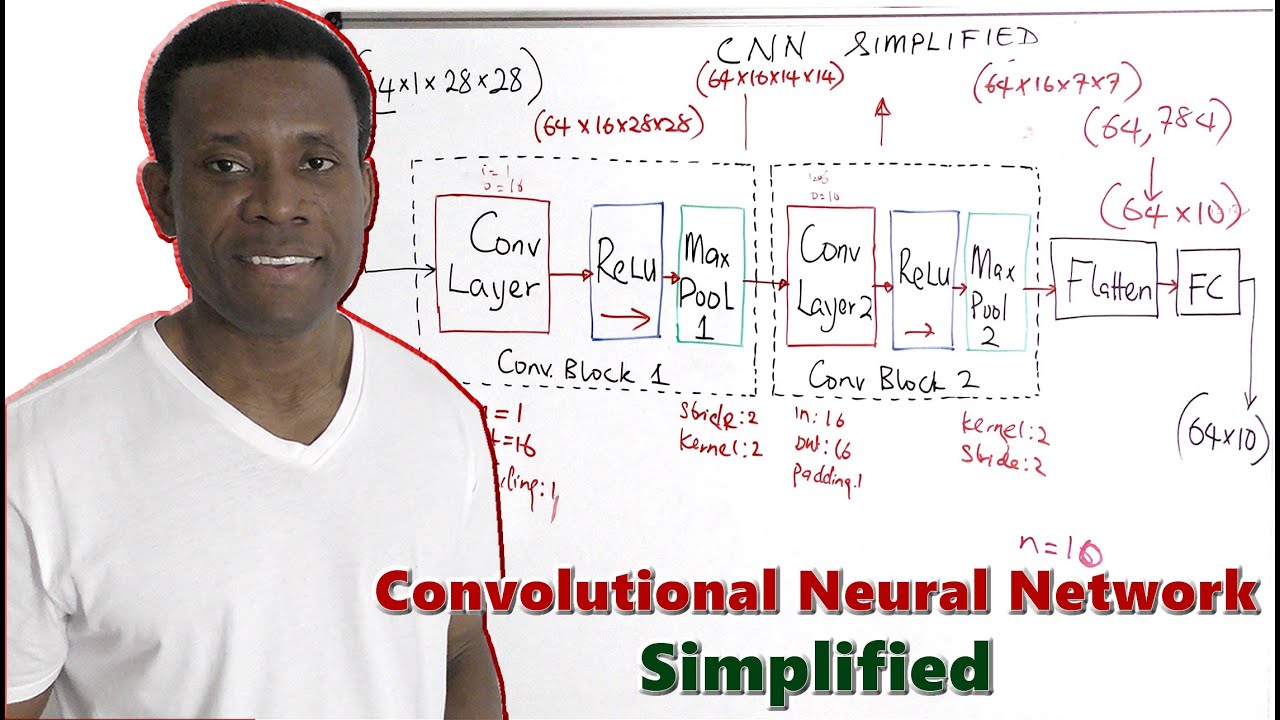 🎥 Convolutional Neural Network (CNN) Simplified | Step-by-Step Machine Learning Tutorial