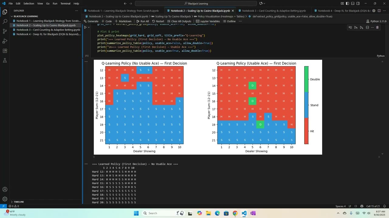 Blackjack Reinforcement Learning