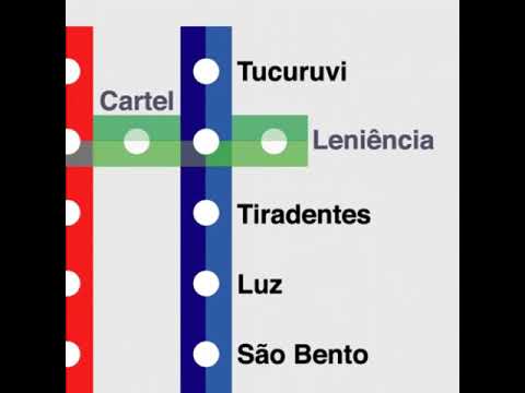 Novo mapa do Metrô de São Paulo
