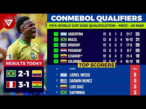🔴 [MD13] FIFA World Cup 2026 CONMEBOL Qualifiers: Results & Standings Table as of 20 MAR 2025 ...