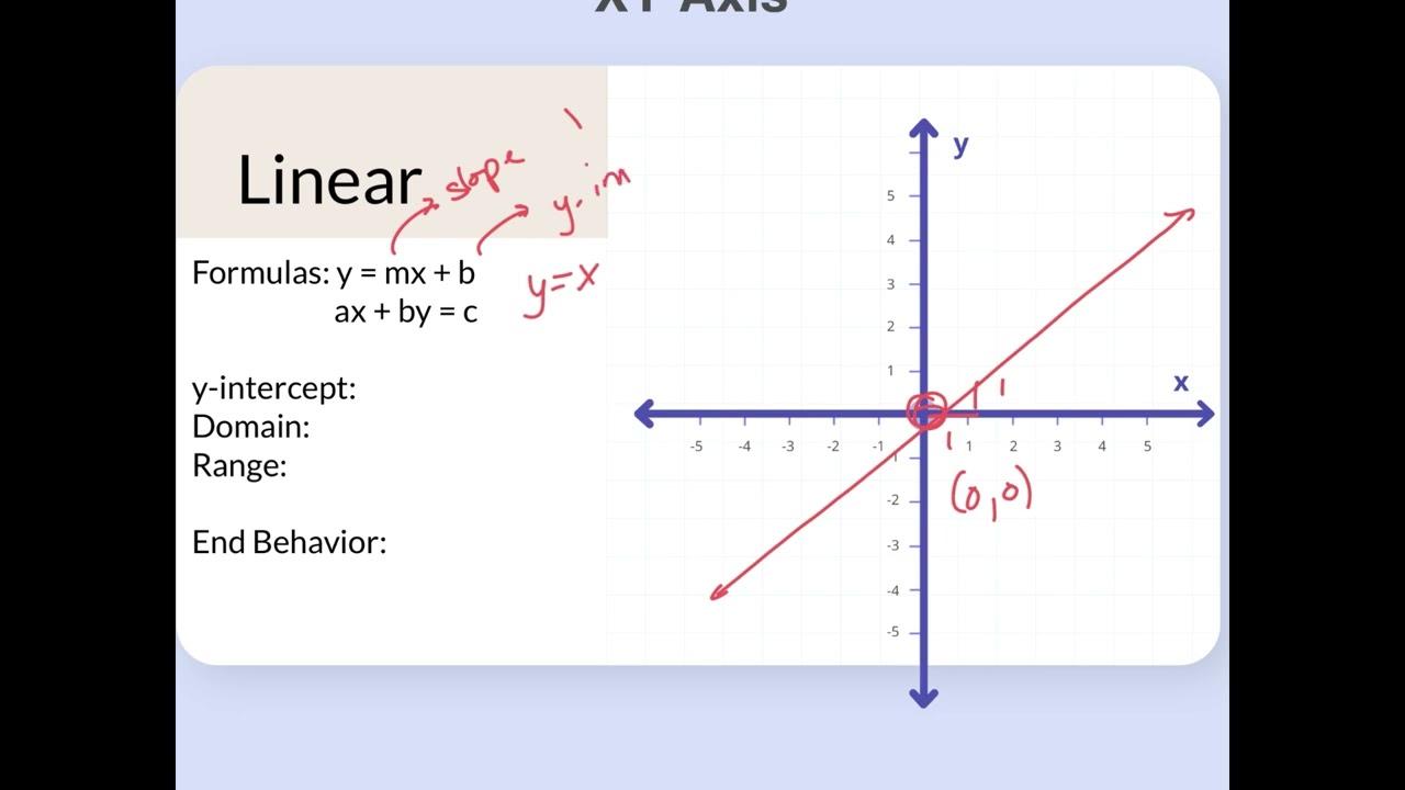 Parent Functions Part 1: Linear Functions (Algebra 1 Math Help)
