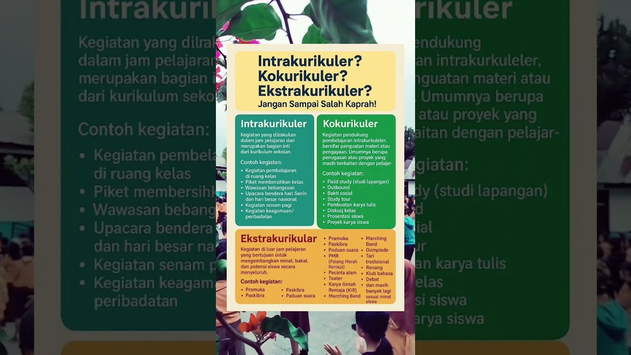 Intrakurikuler Kokurikuler dan Ekstrakulikuler Apa Bedanya ? #gurusd #pendidikan #sekolah #ppg #inf