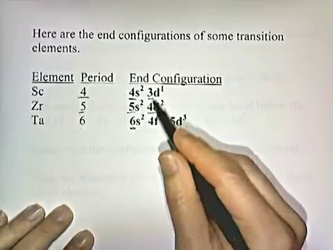 Electron Configuration & the Periodic Chart