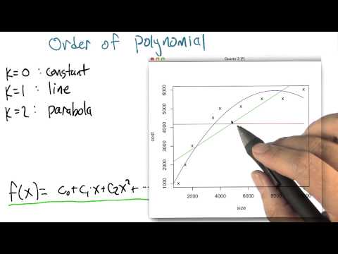 Learn Order of Polynomial - Mind Luster