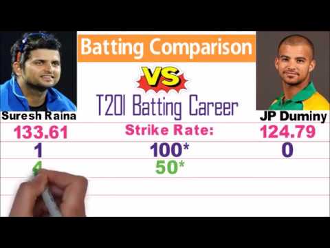 Suresh Raina vs JP Duminy Batting Comparison || Test, ODI T20I, Records & More