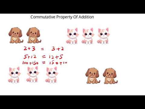 Commutative property of addition | Math Basics Explained | Prealgebra chapter 1. | IMH Academy