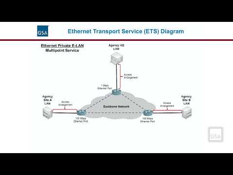 EIS Service Guide: Ethernet Transport Services