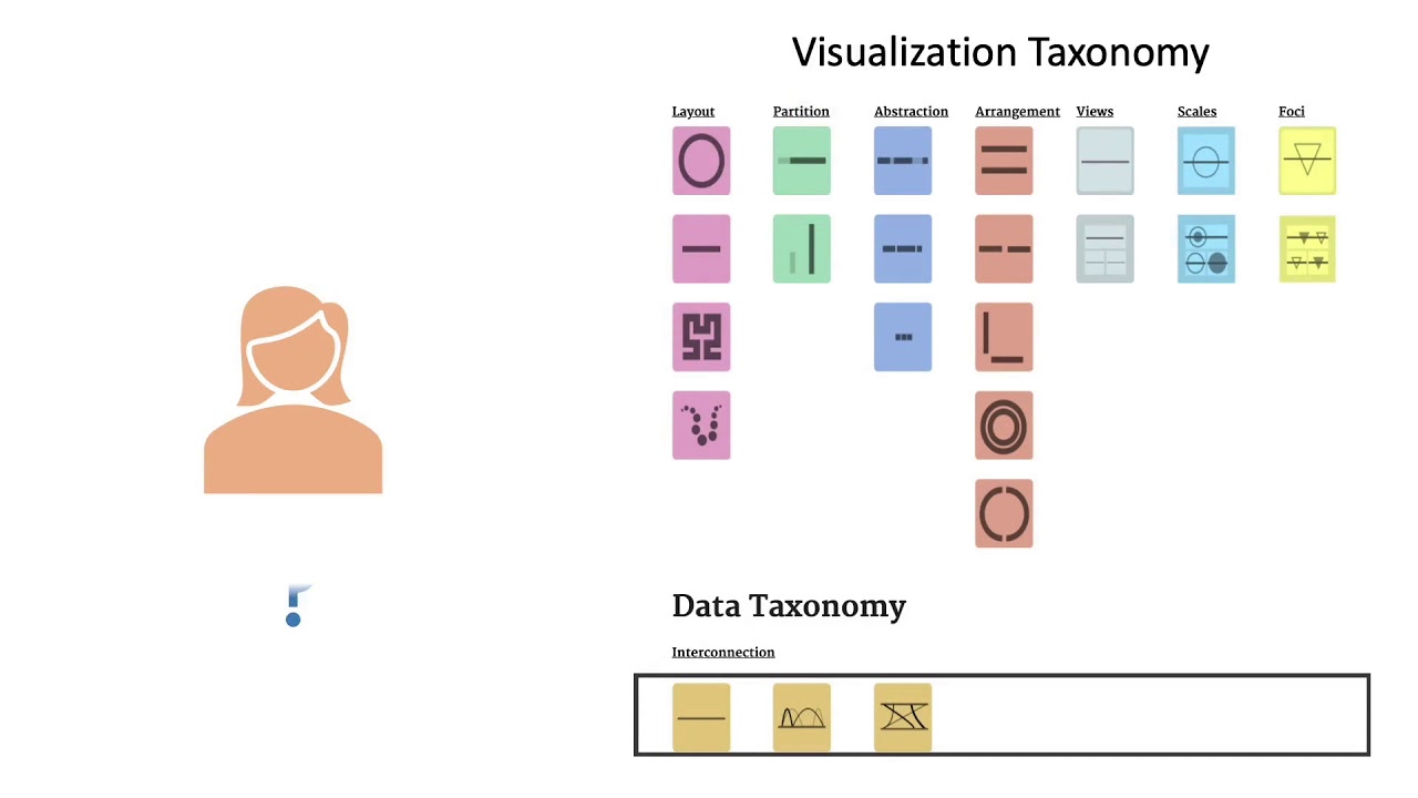 Towards a Knowledge-Based Recommendation System for Genomics Visualization