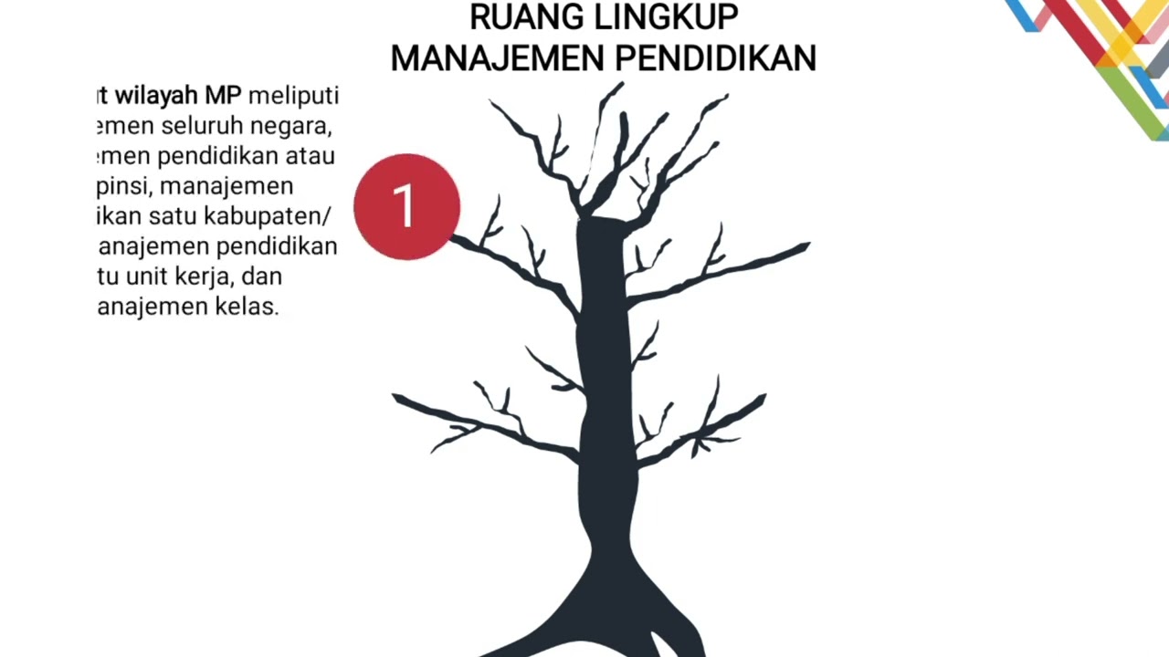 Konsep Dasar Manajemen Pendidikan || [MK: Manajemen Pendidikan SD]