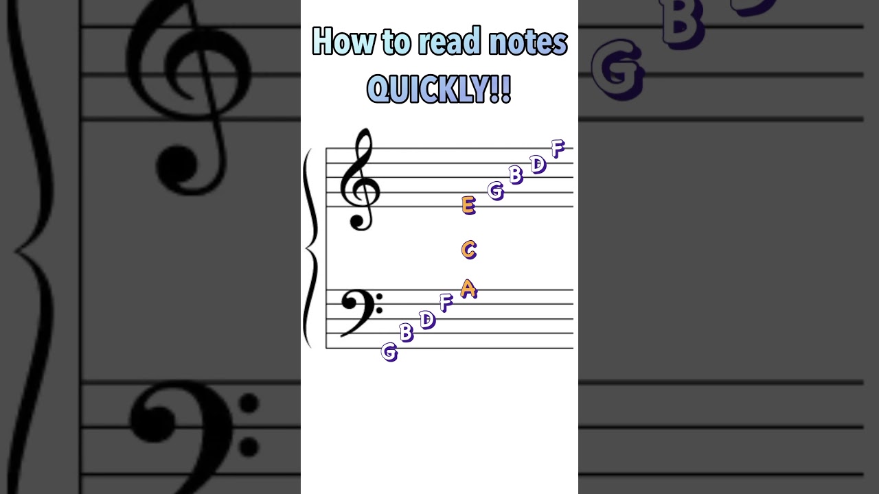 How to Read Notes QUICKLY! #piano