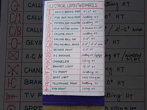 interior decoration#shorts #electrical layout & symbol