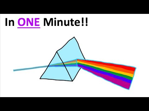 LIGHT SPEED EXPLAINED!!!