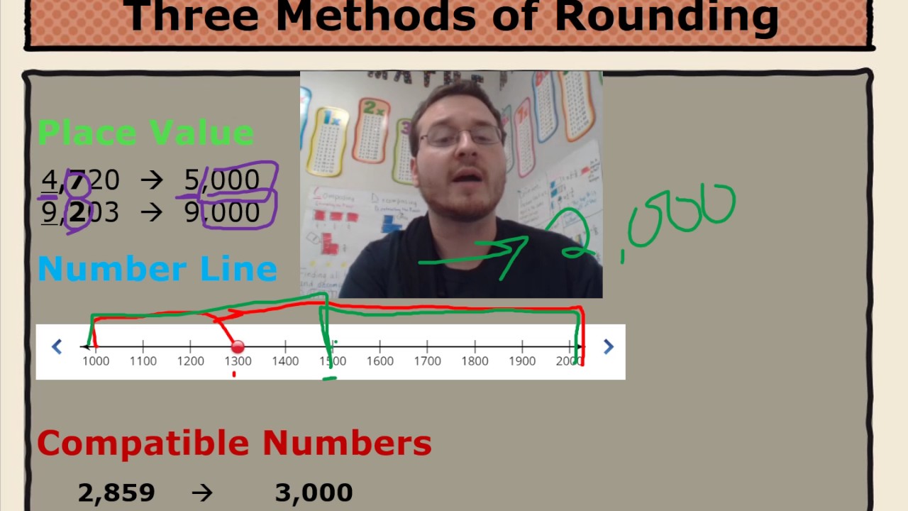 4 2D Powerpoint Rounding