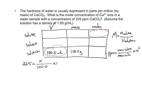 Ppm and ppb examples