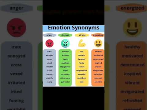 Emotional Synonyms | Words meanings synonyms😡🤢💪😃#shorts