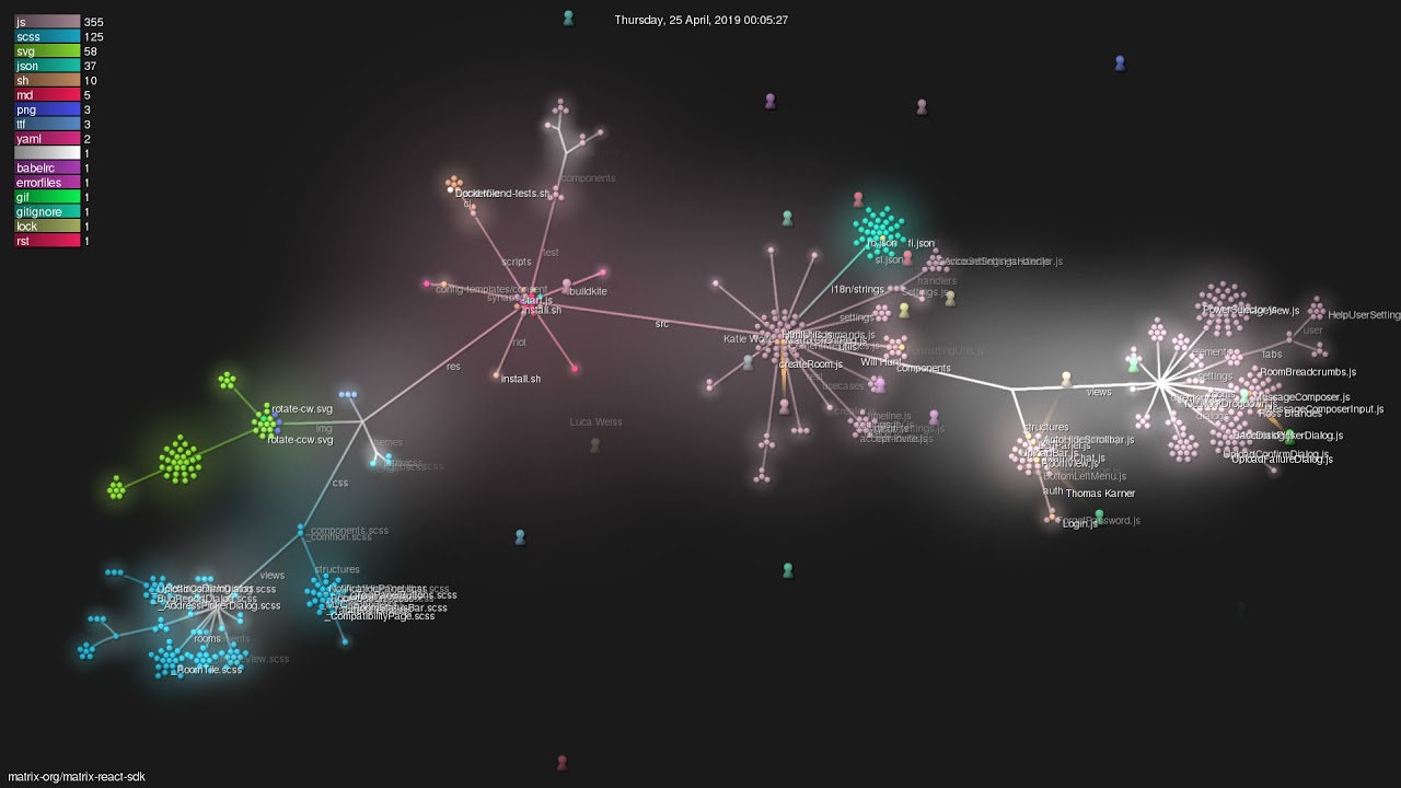 matrix-org/matrix-react-sdk - Grource visualisation
