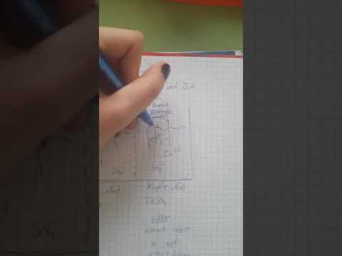 Das Daniell Element