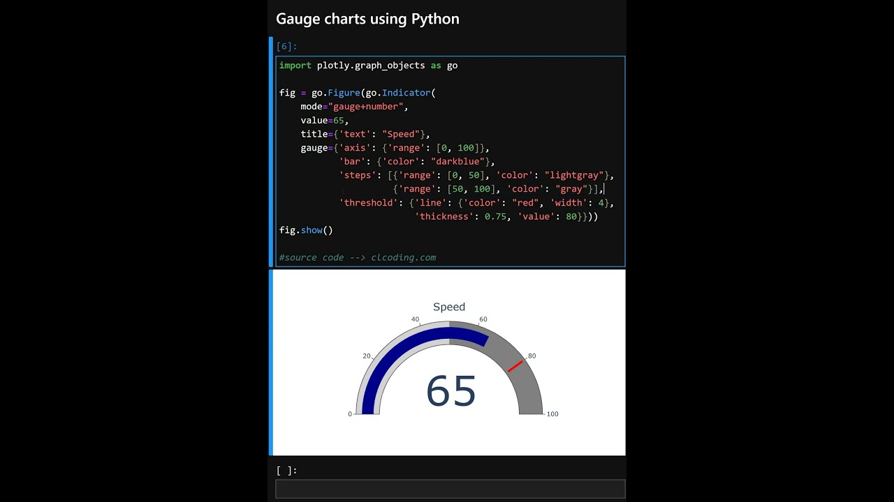 Gauge charts using Python