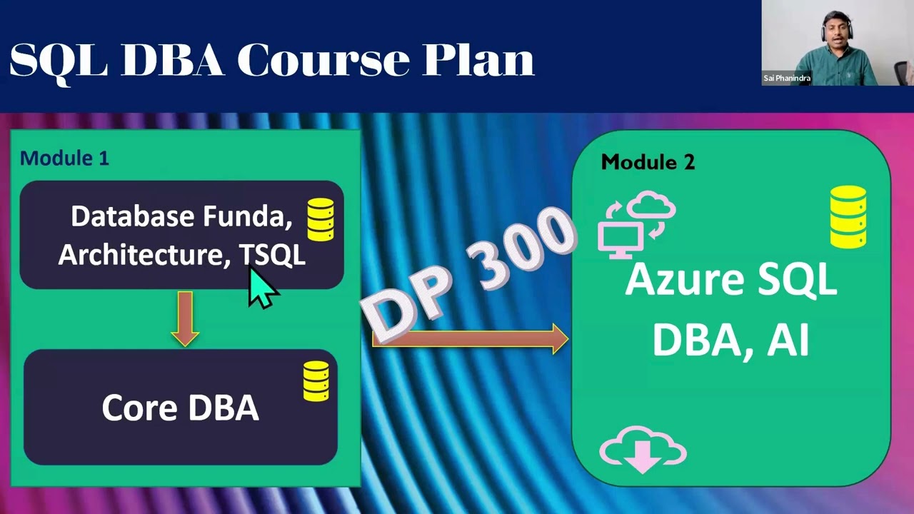 SQL DBA Training With Realtime Projects