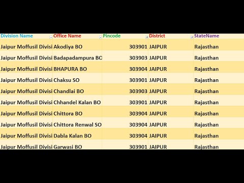 Rajasthan Jaipur Pin code 303901 || Rajasthan City Jaipur Ka pin code And post Office, Zip code