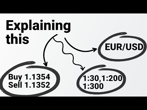 Forex Trading South Africa For Beginners - Complete Guide