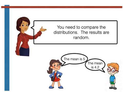 An introduction to resampling and reproducibility