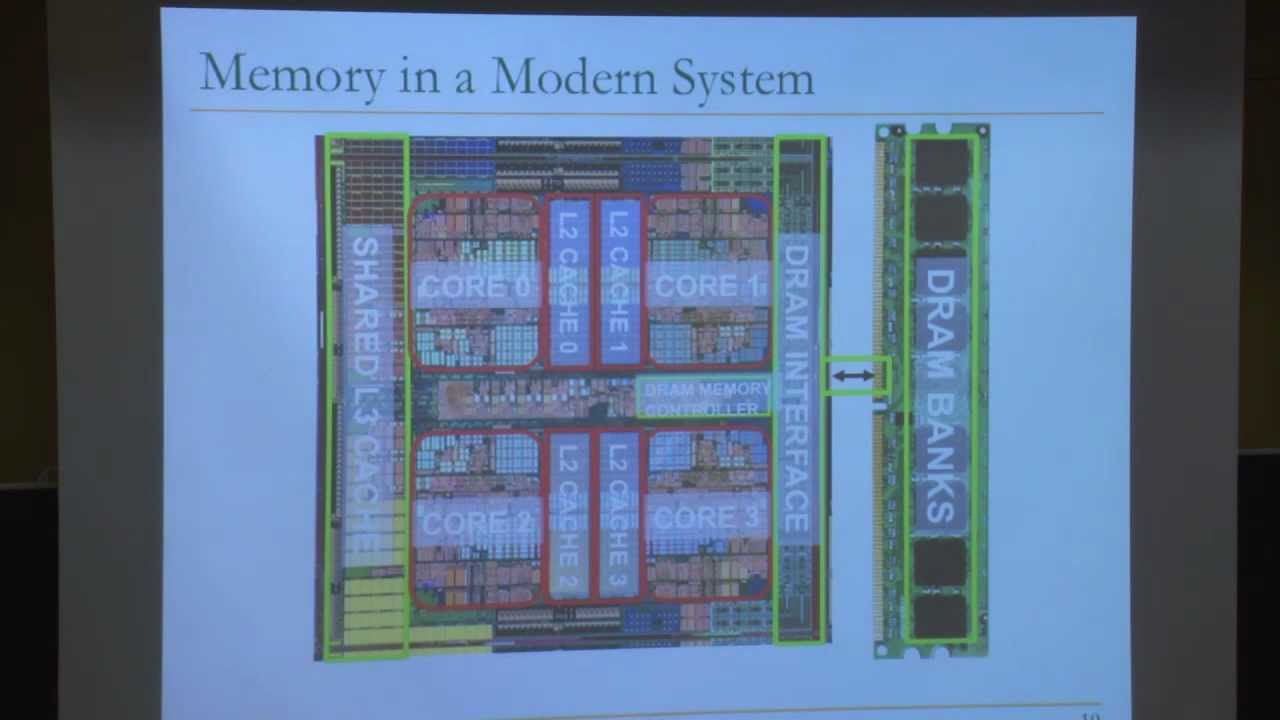 Lecture 22 - Memory Hierarchy - Carnegie Mellon - Computer Architecture 2013 - Onur Mutlu