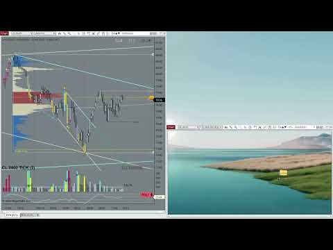 Short Trade in CL, Track Record and Missed Long Trade in ES - Feb. 14th 2023