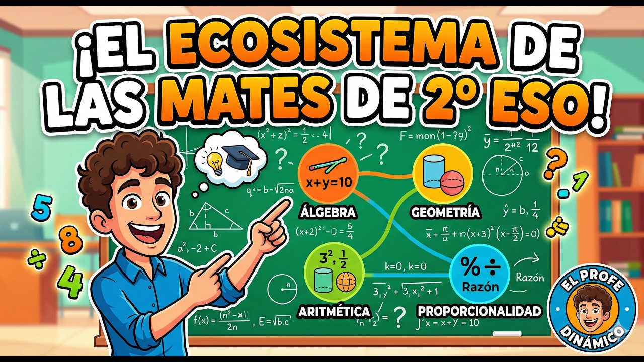 Matemáticas 2º ESO: Guía Completa y Temario