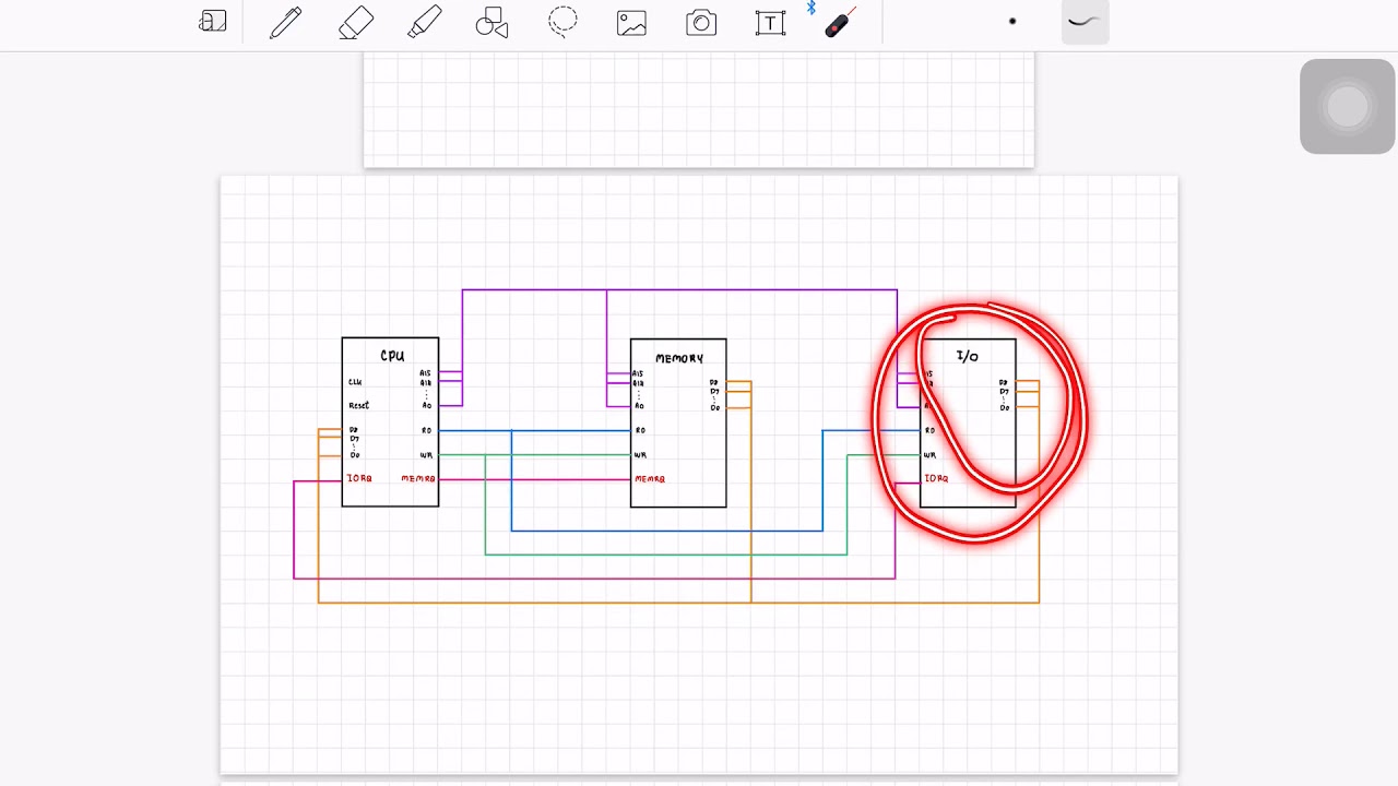 Microprocessor - input/output