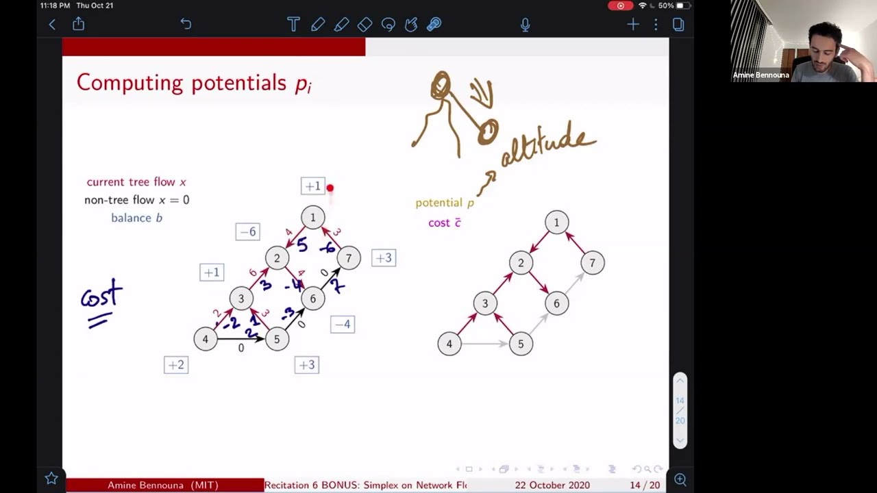 Network Simplex Explained - MIT Optimization Course